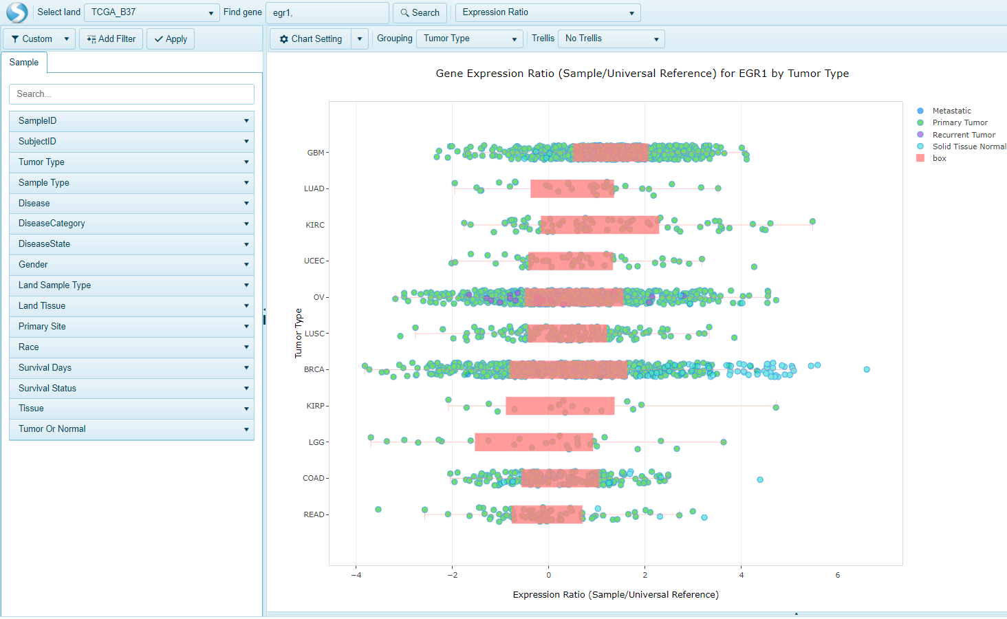 Microarray Expression - omicsoft doc